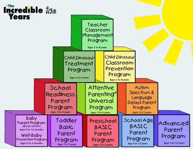 Incredible Years Programme – Smile School Completion Programme GLG